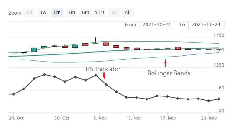 Bollinger Bands Trading Strategy: Explained | Investopaper