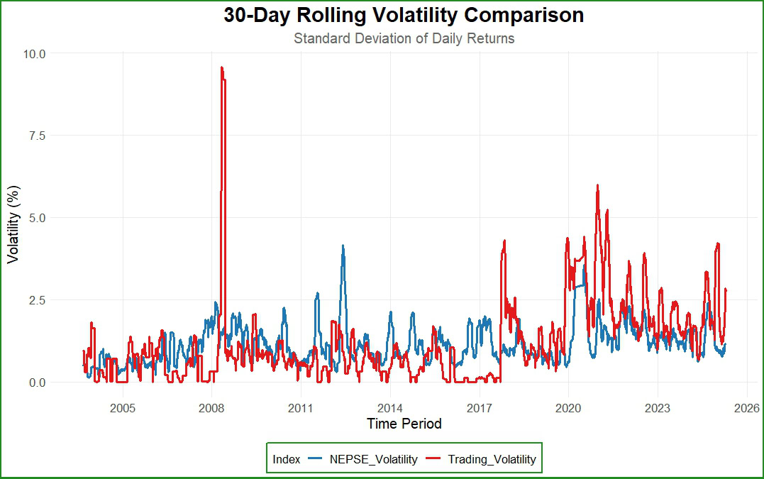 A Study on Performance Analysis of Trading Stocks Listed in NEPSE ...