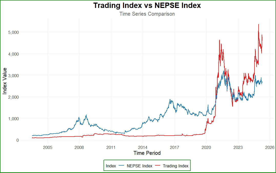 A Study on Performance Analysis of Trading Stocks Listed in NEPSE ...