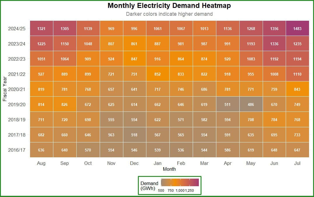 An Analytical Study on Electricity Demand in Nepal | Investopaper