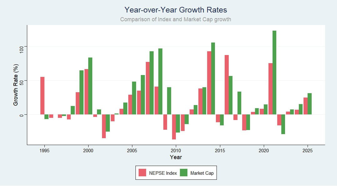 A Study on NEPSE: Growth of Index, Market Cap, Listed Companies and ...