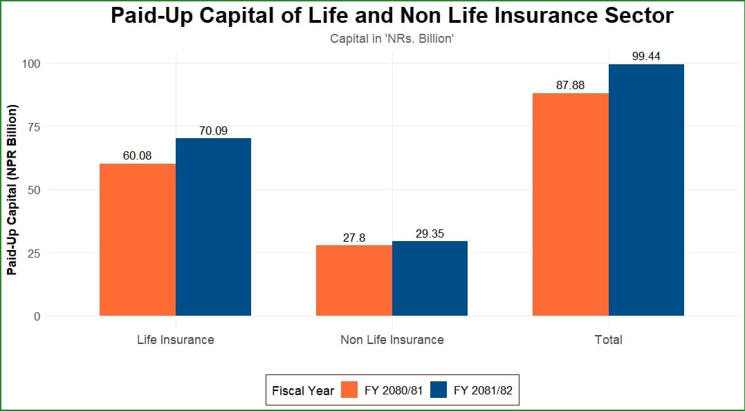 A Performance Review of Life & Non-Life Insurance Sector in Nepal ...